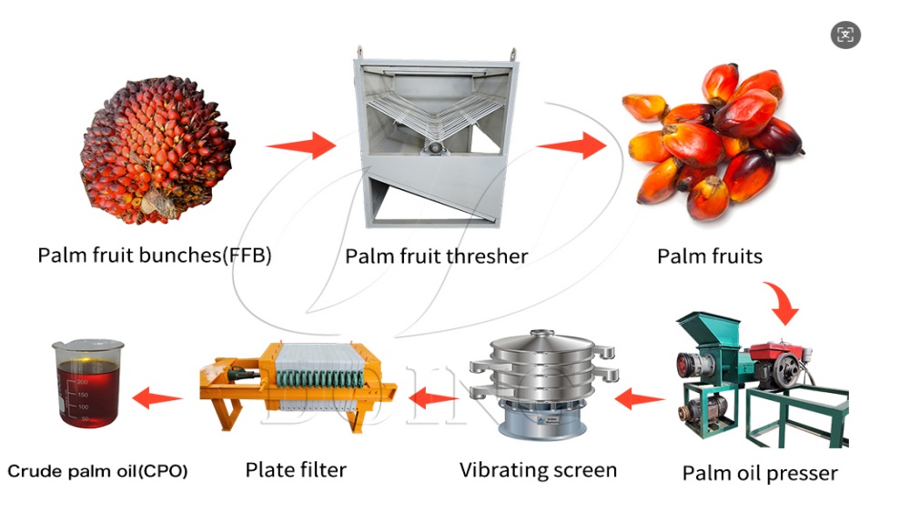 Simple Type Palm Oil Processing Machine_with Factory Price | Palm Oil ...